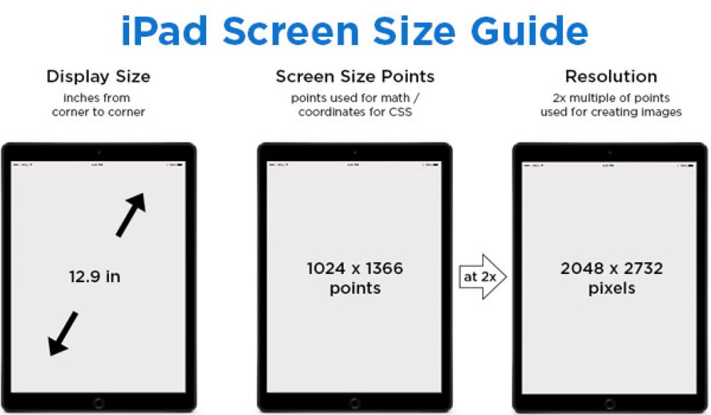 IPad Screen Size Resolution All Models AptGadget